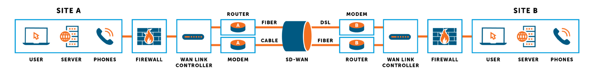 Everything You Need to Know About Network Failover - Ecessa