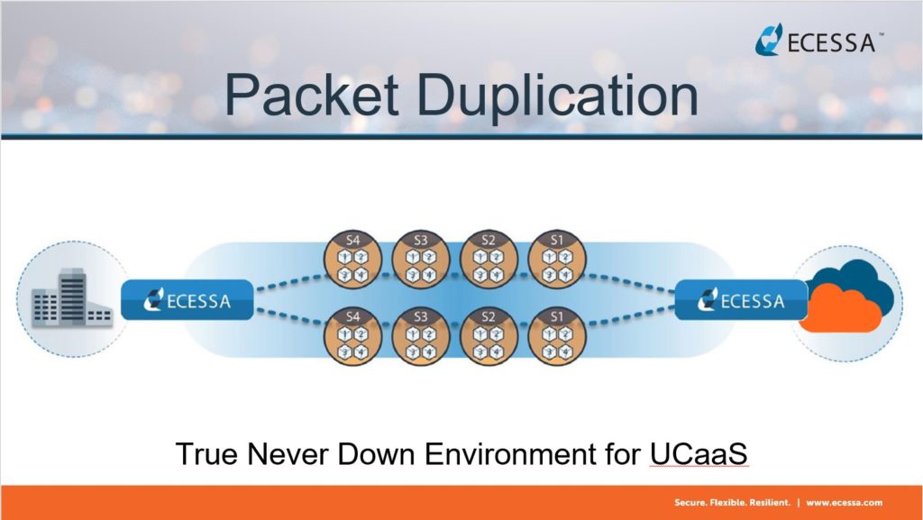 Why Every UCaaS Deployment Needs SD-WAN - Ecessa Why Every UCaaS Deployment Needs SD-WAN - Ecessa